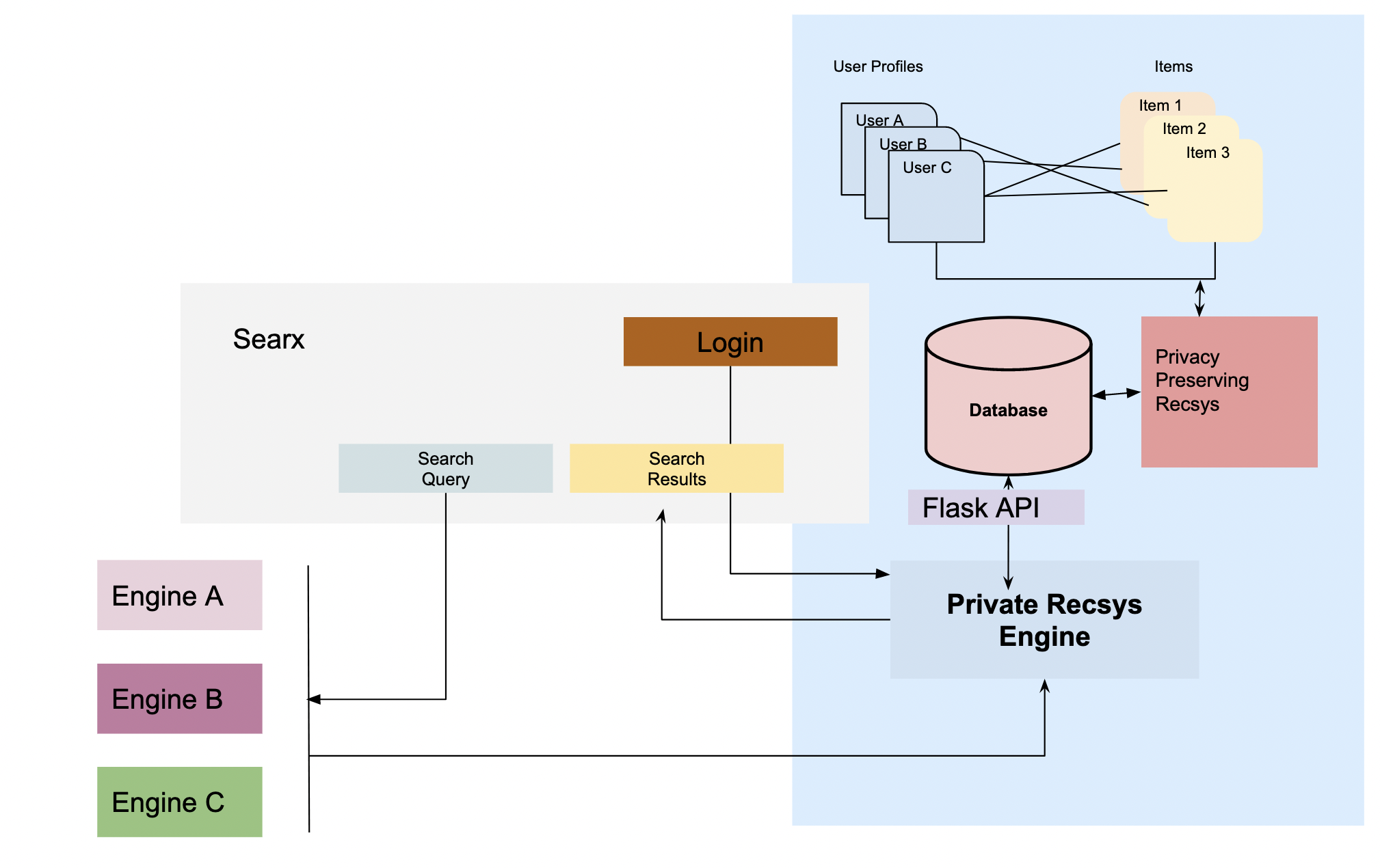 Welcome to Private Recsys | privaterecsys